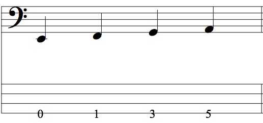 Memorizzare le note sulla tastiera del basso