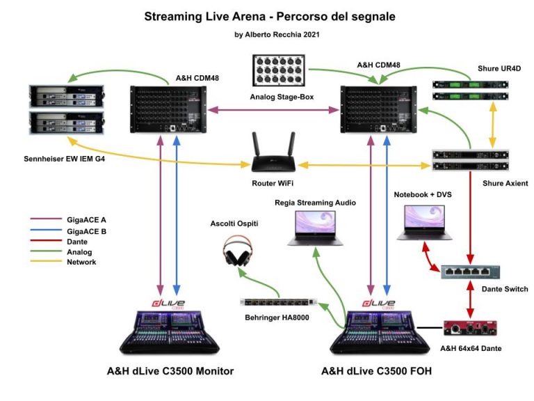 Streaming Arena, la musica live online a Roma - Musicoff Community