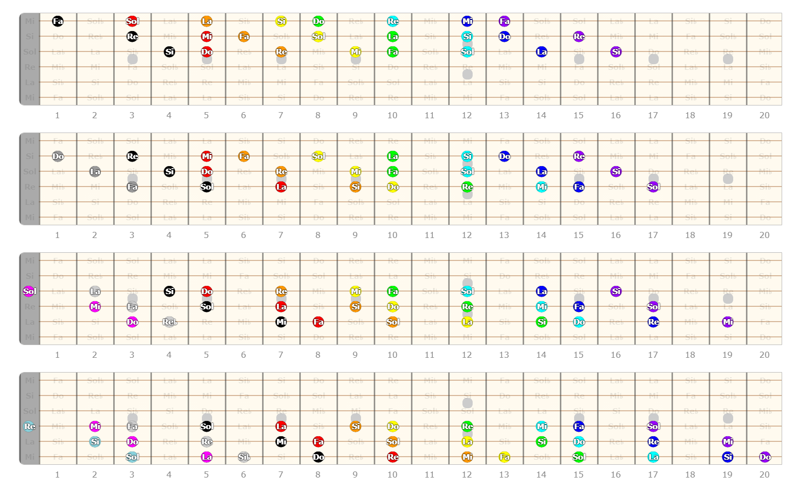 Utilizzare le triadi per gli assoli di chitarra - Musicoff Community