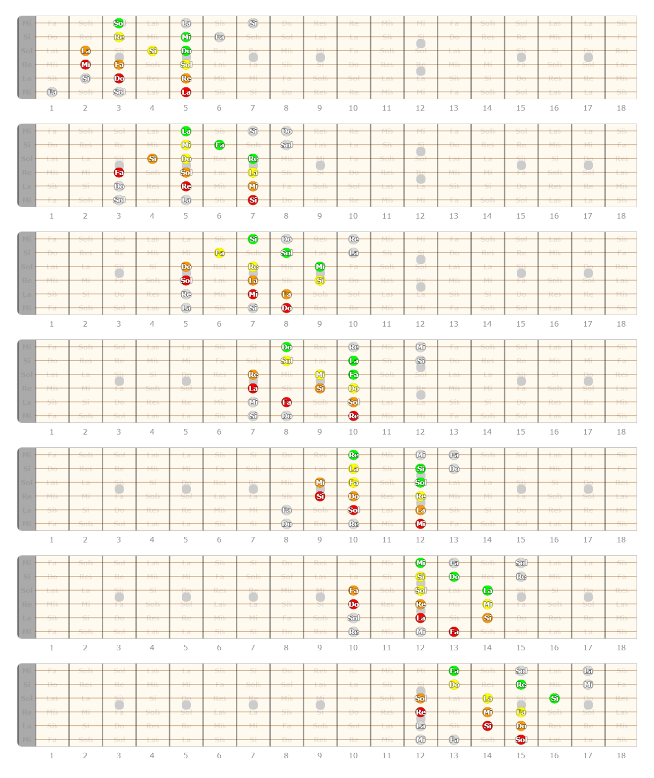 Utilizzare le triadi per gli assoli di chitarra - Musicoff Community